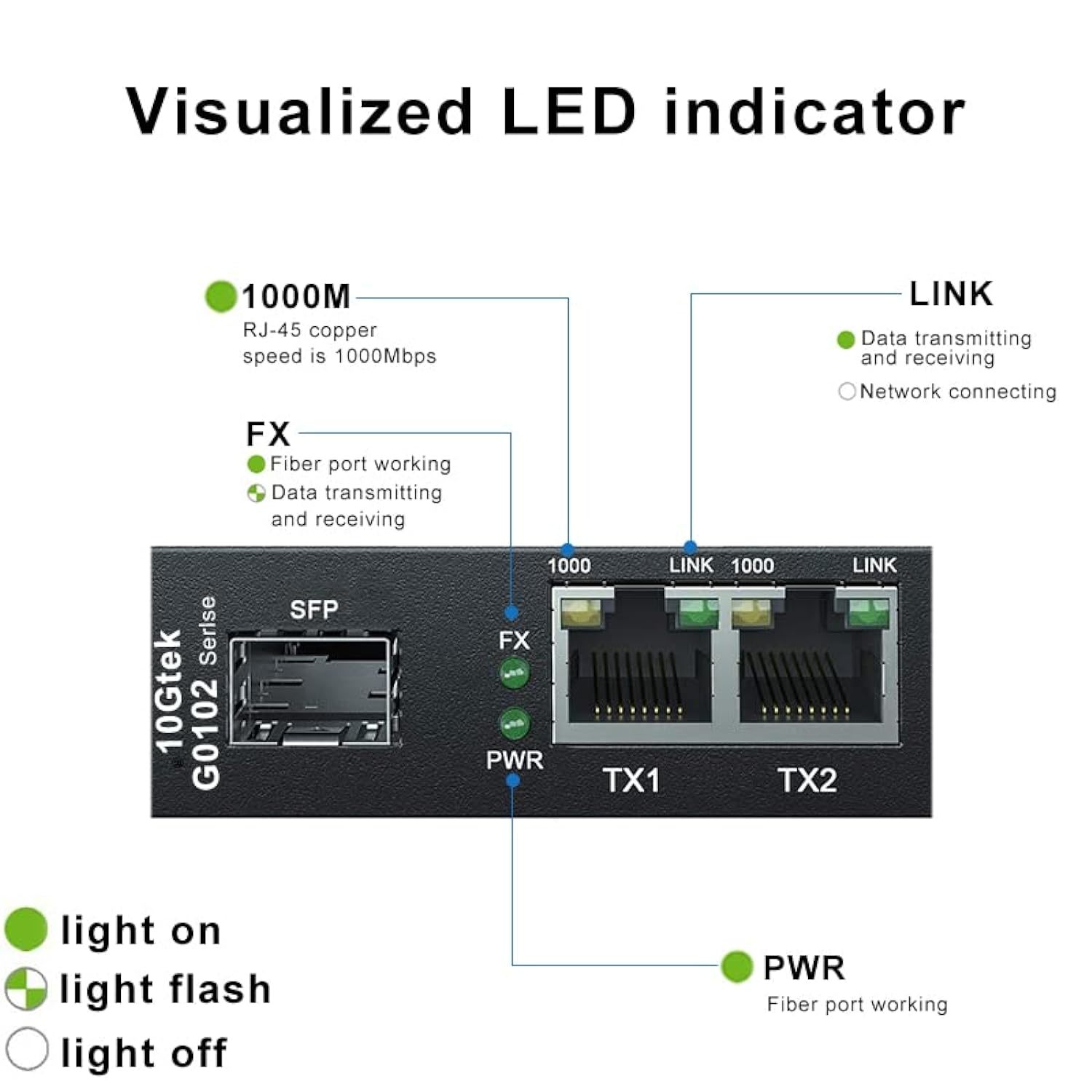 Gigabit Ethernet Switch | 3-Port 10/100/1000Mbps Unmanaged Network ...